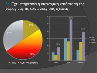 προβληματα των νεων σημερα | PPT