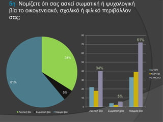 προβληματα των νεων σημερα | PPTX