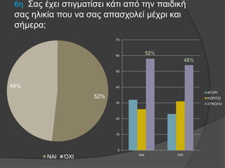 προβληματα των νεων σημερα | PPT