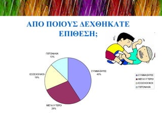 επιθετικότητα | PPT