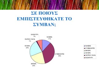 επιθετικότητα | PPT