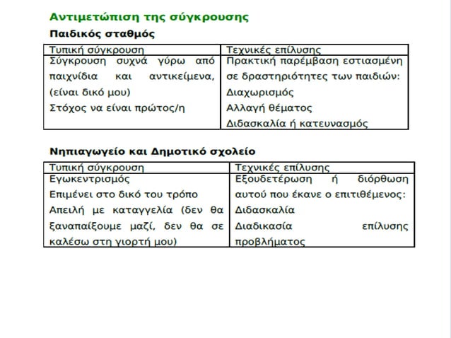 Η Παραβατικότητα σε Παιδιά και Εφήβους | PPT