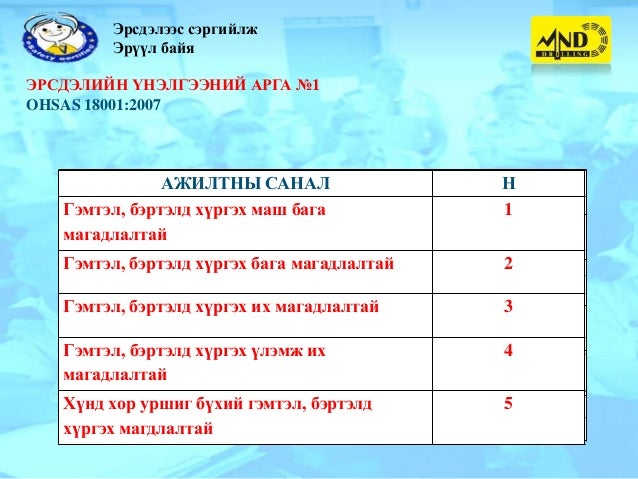 эрсдэлийн менежмент