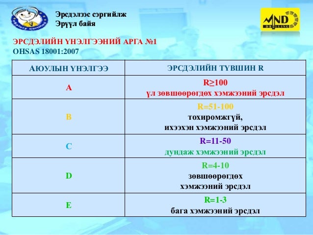 эрсдэлийн менежмент