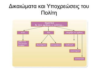 κοινωνικη και πολιτικη αγωγη | PPT
