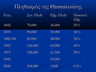 εβραικη κοινοτητα | PPT