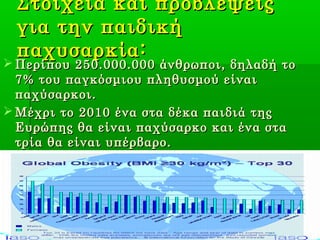 ΠΑΙΔΙΚΗ ΠΑΧΥΣΑΡΚΙΑ | PPT