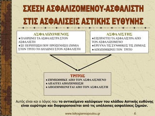 Παρουσίαση κλάδου αστικής ευθύνης | PDF