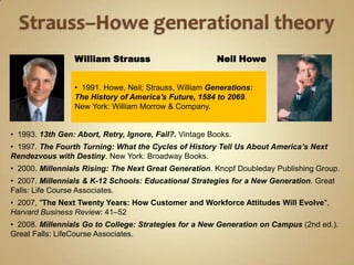 Юрий Грачев Теория поколений | PPT