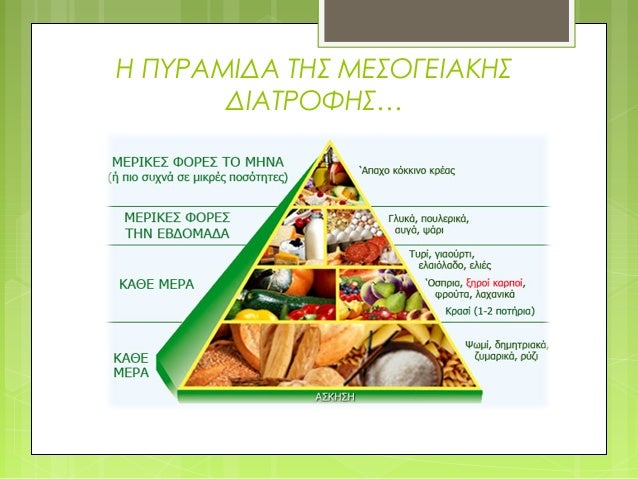 μεσογειακη διατροφη