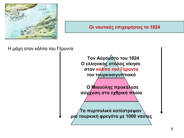 η επανασταση στα νησια του αιγαιου στ΄ ταξη | PPSX