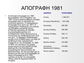 εξελιξη ελληνικου πληθυσμου | PPT