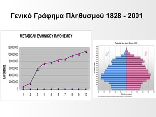 εξελιξη ελληνικου πληθυσμου | PPT