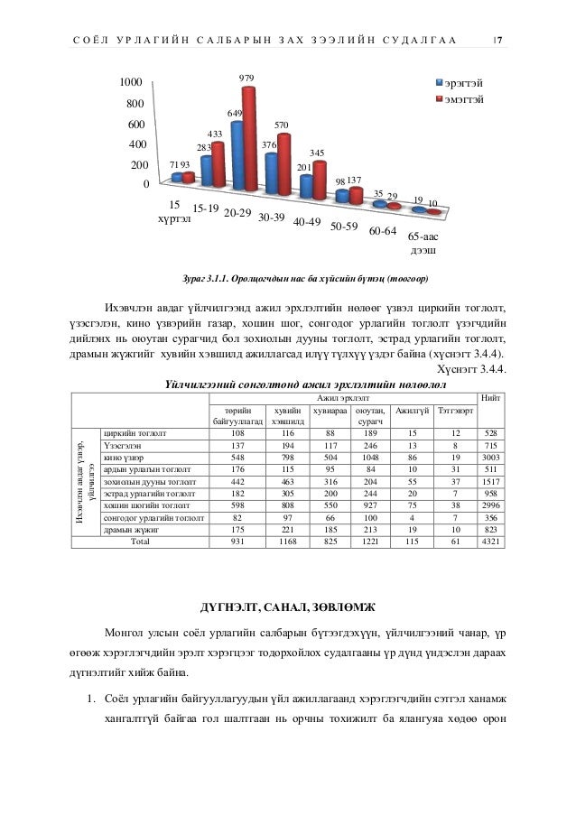 судалгаа тайлан жишээ
