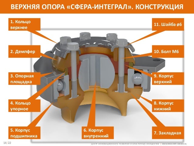 Презентация опоры для АвтоВАЗ