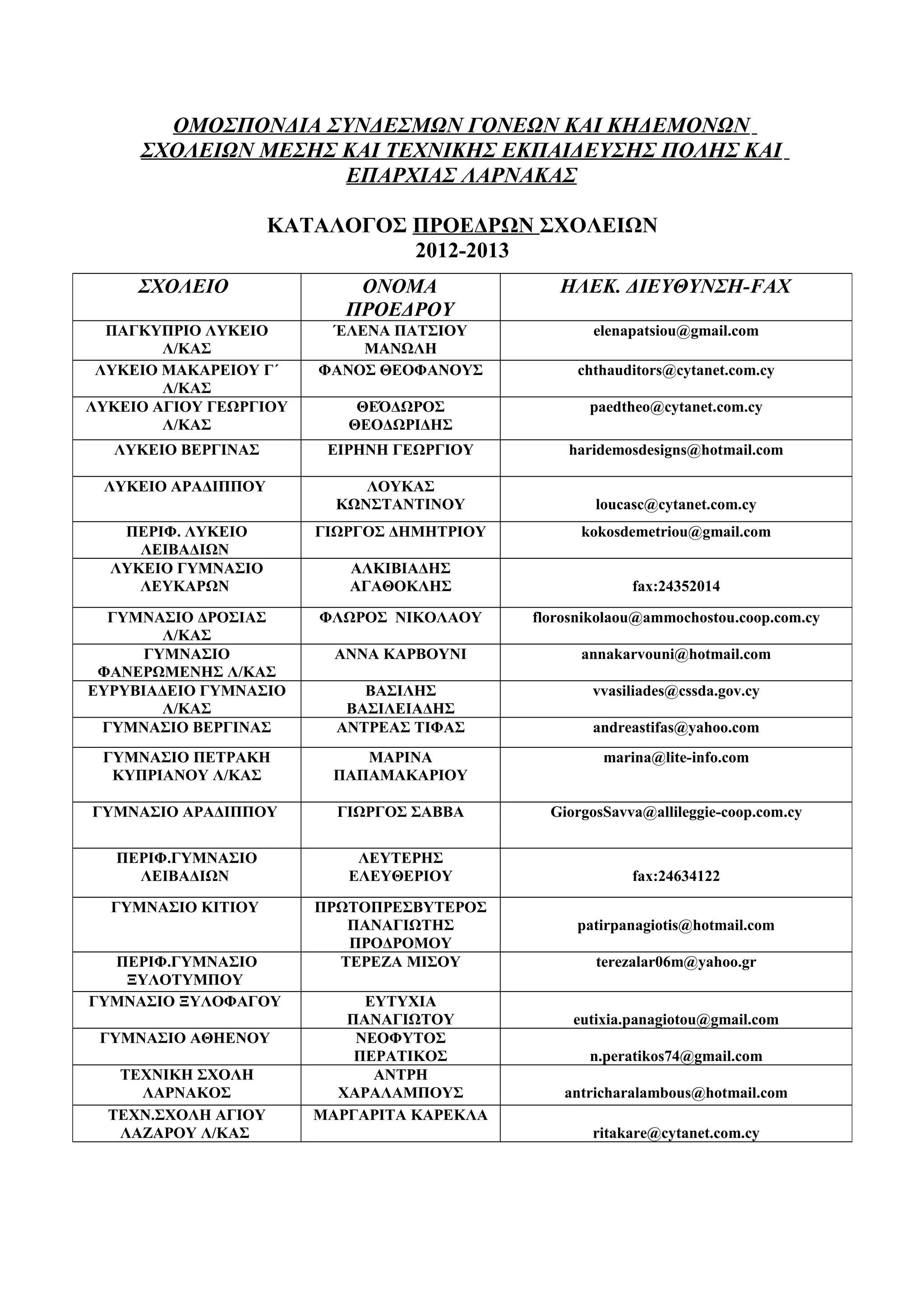 καταλογος προεδρων σχολειων | DOC