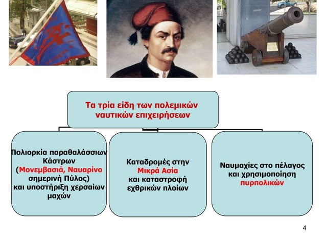 η επανασταση στα νησια του αιγαιου στ΄ ταξη | PPT