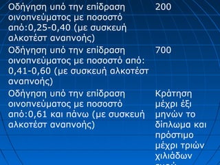 τροχαια ατυχηματα | PPT