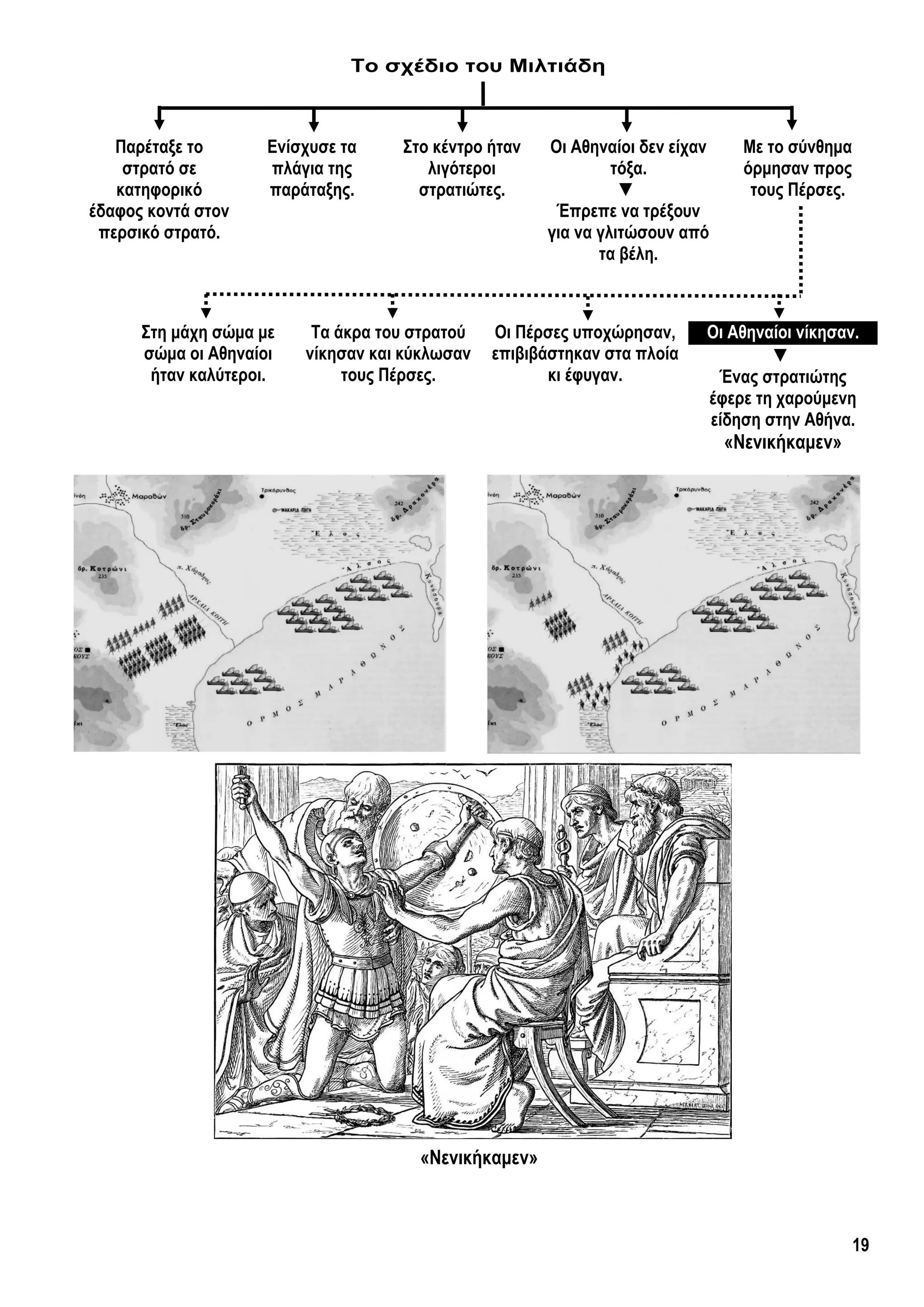 Πλάνα Ιστορίας Δ' | PDF