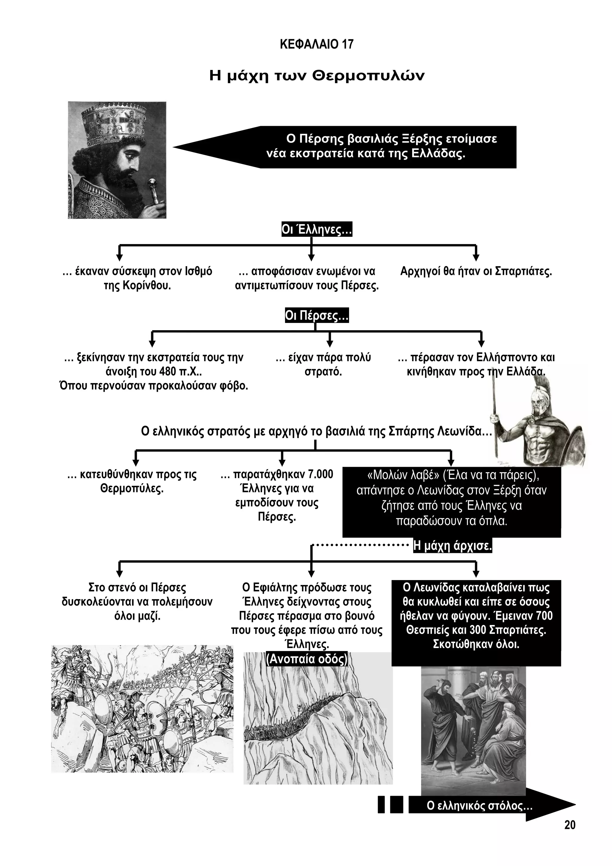 Πλάνα Ιστορίας Δ' | PDF