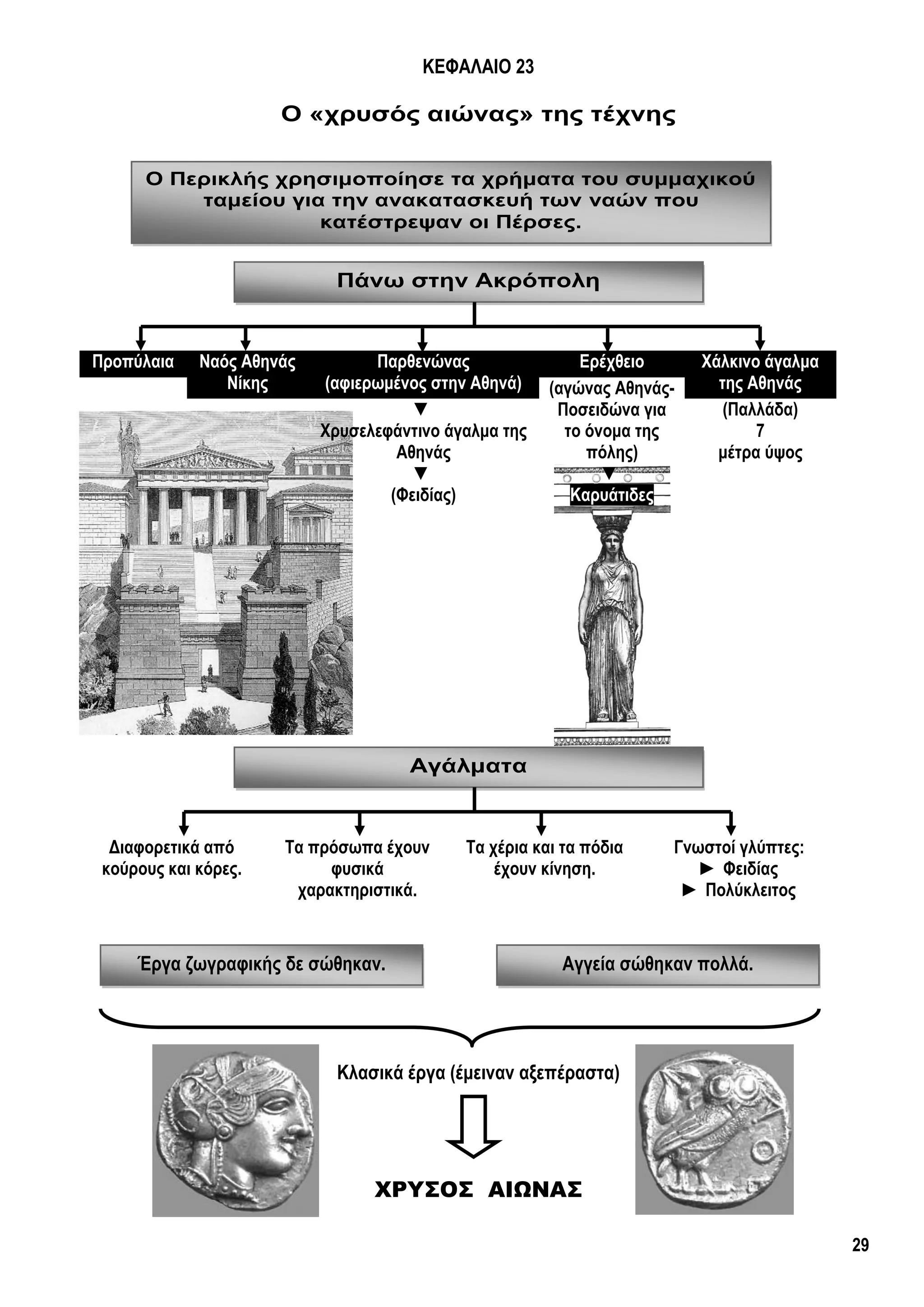 Πλάνα Ιστορίας Δ' | PDF
