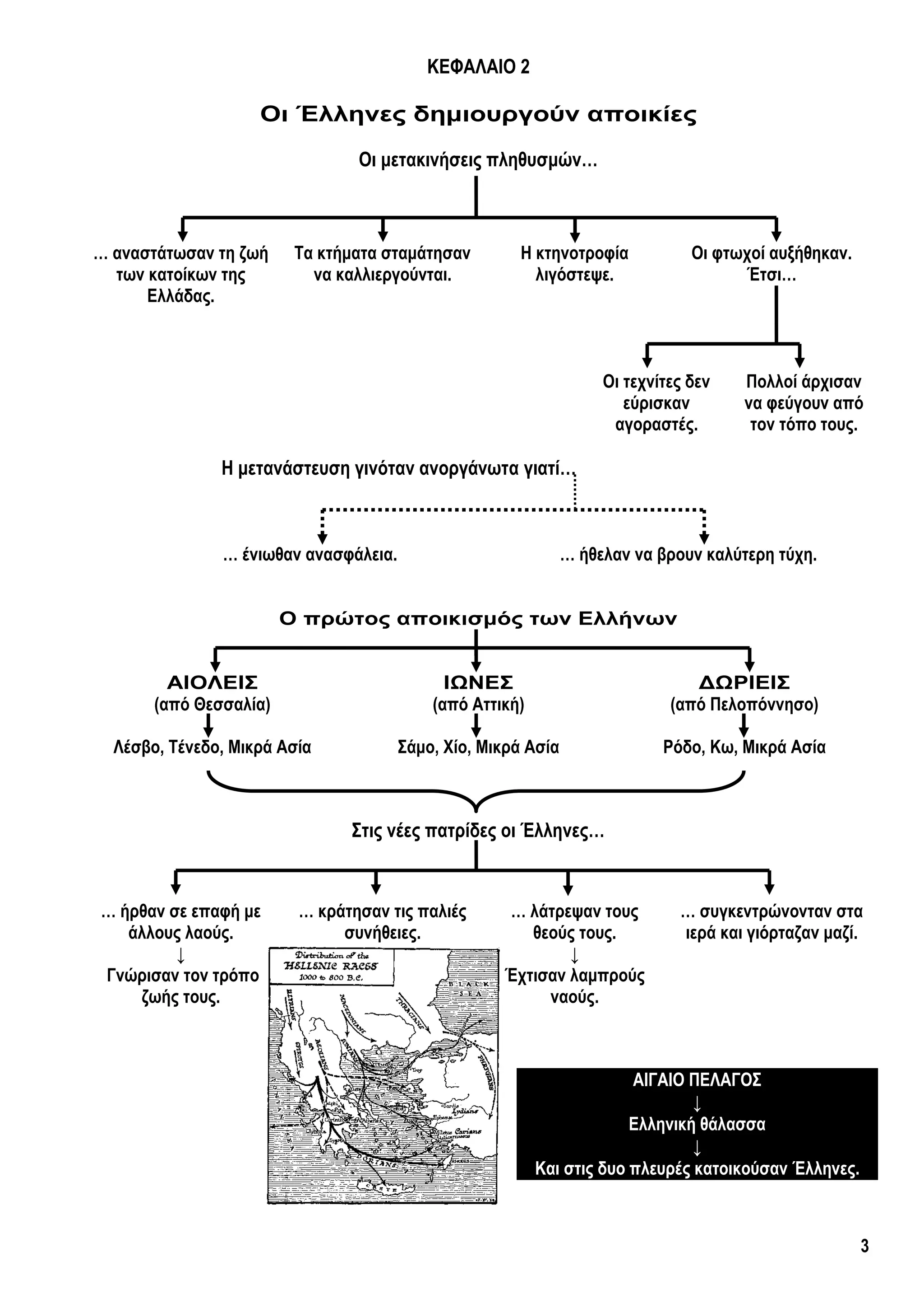 Πλάνα Ιστορίας Δ' | PDF