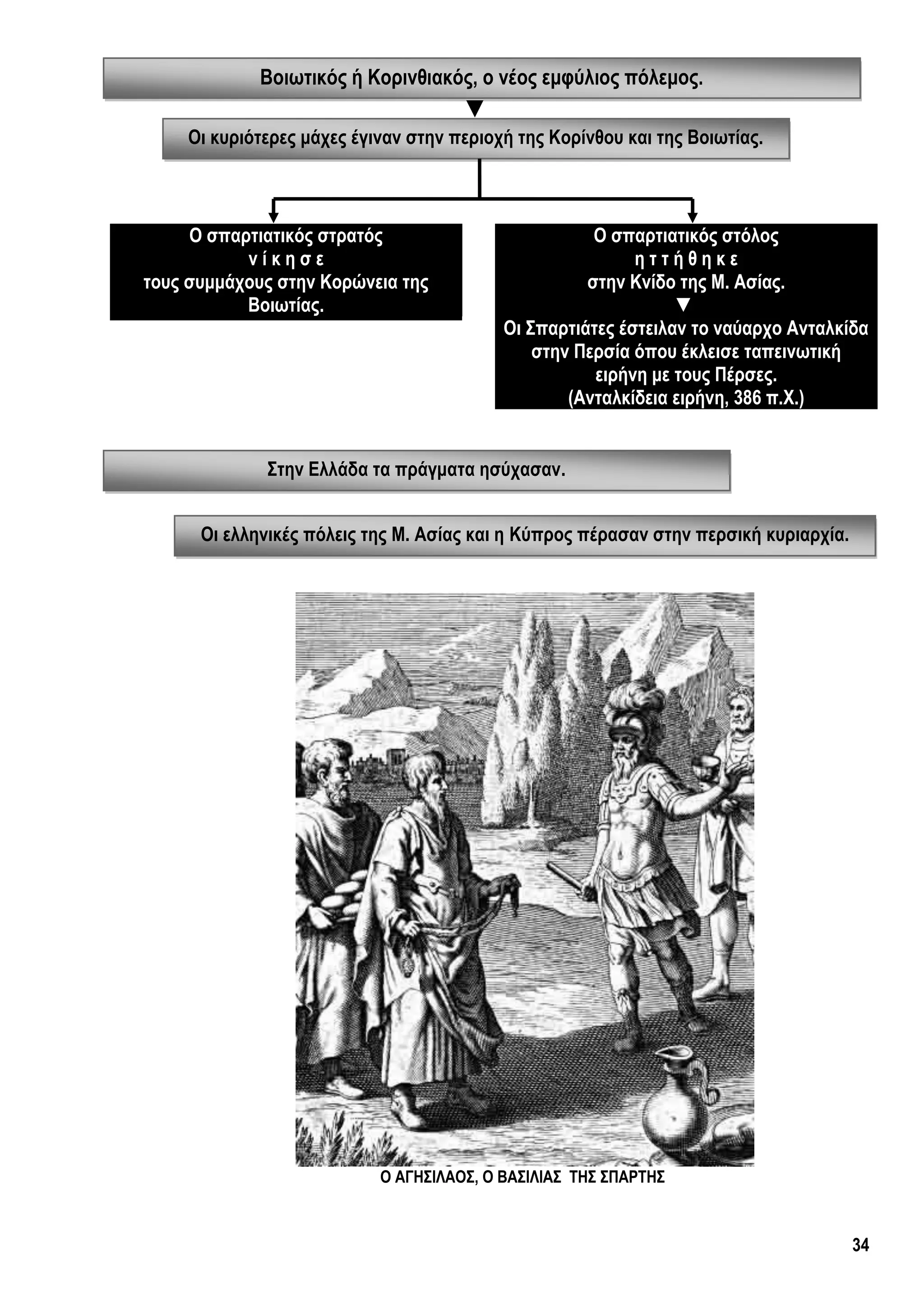 Πλάνα Ιστορίας Δ' | PDF