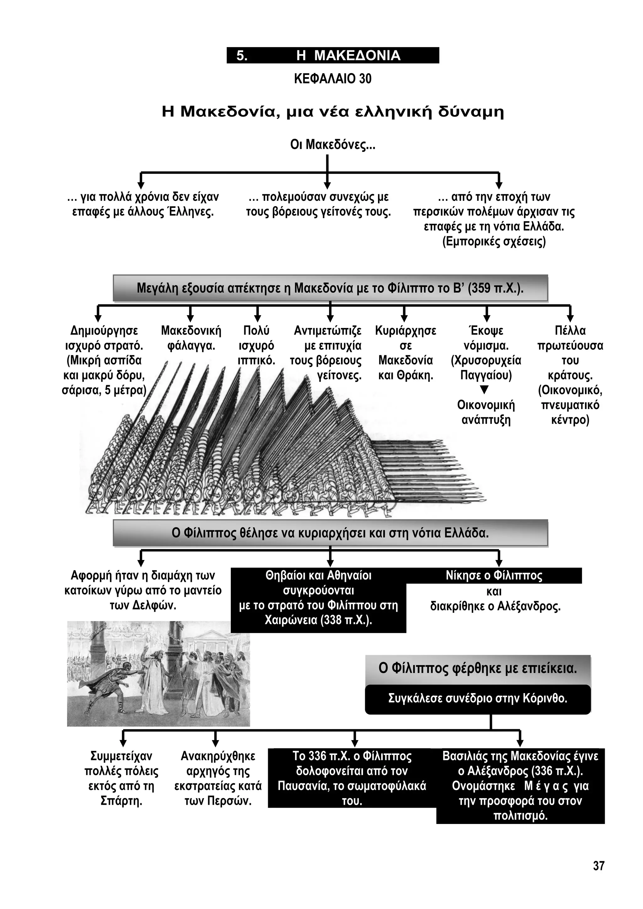 Πλάνα Ιστορίας Δ' | PDF