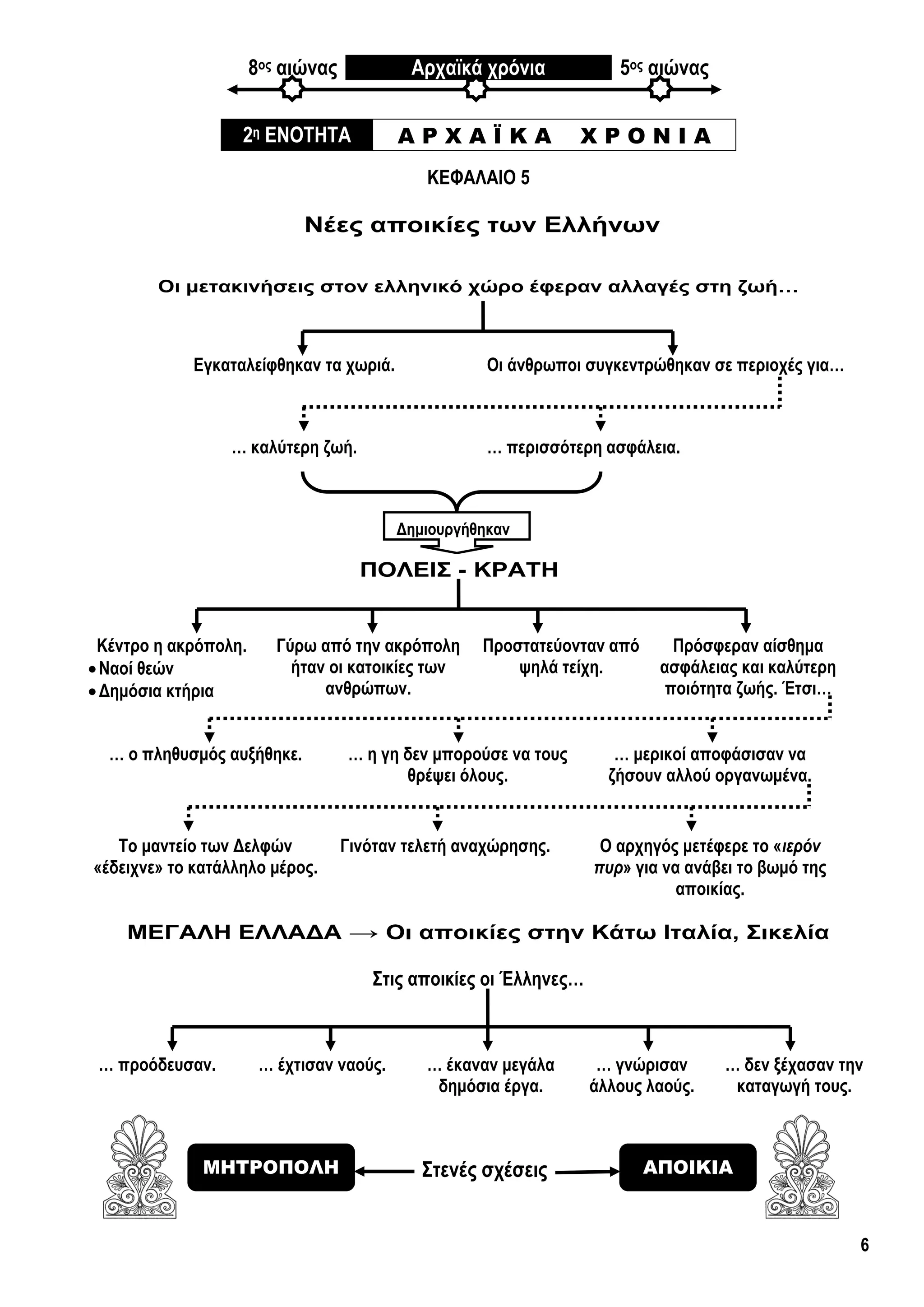 Πλάνα Ιστορίας Δ' | PDF