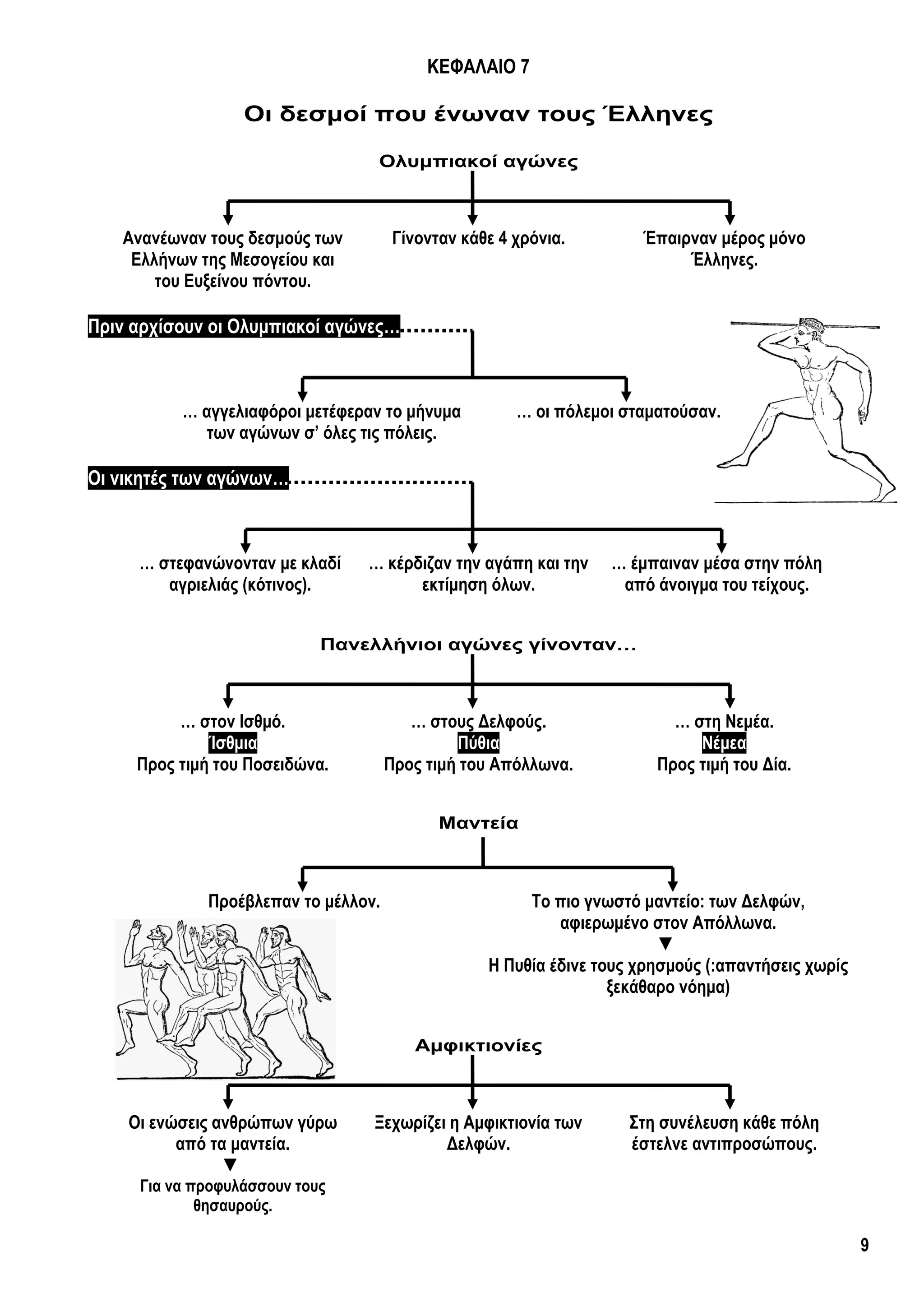 Πλάνα Ιστορίας Δ' | PDF