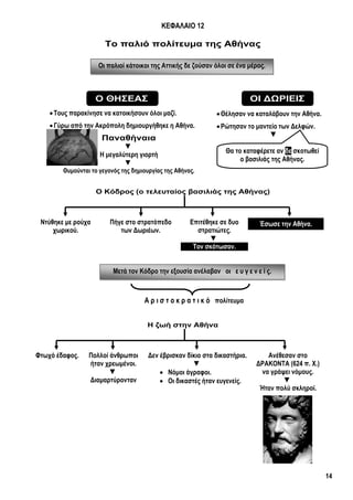 Πλάνα Ιστορίας Δ' | PDF