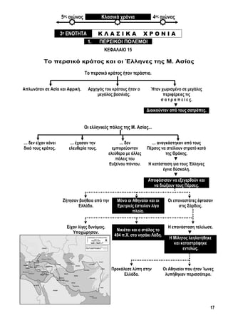 Πλάνα Ιστορίας Δ' | PDF