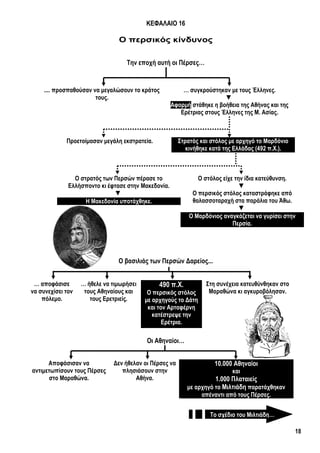 Πλάνα Ιστορίας Δ' | PDF