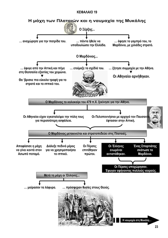 Πλάνα Ιστορίας Δ' | PDF