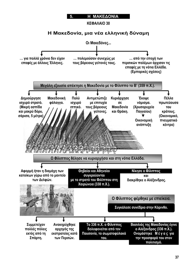 Πλάνα Ιστορίας Δ' | PDF