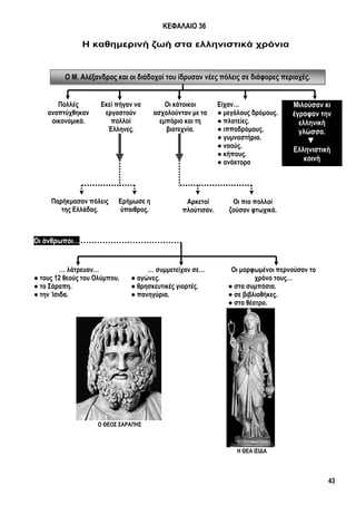 Πλάνα Ιστορίας Δ' | PDF