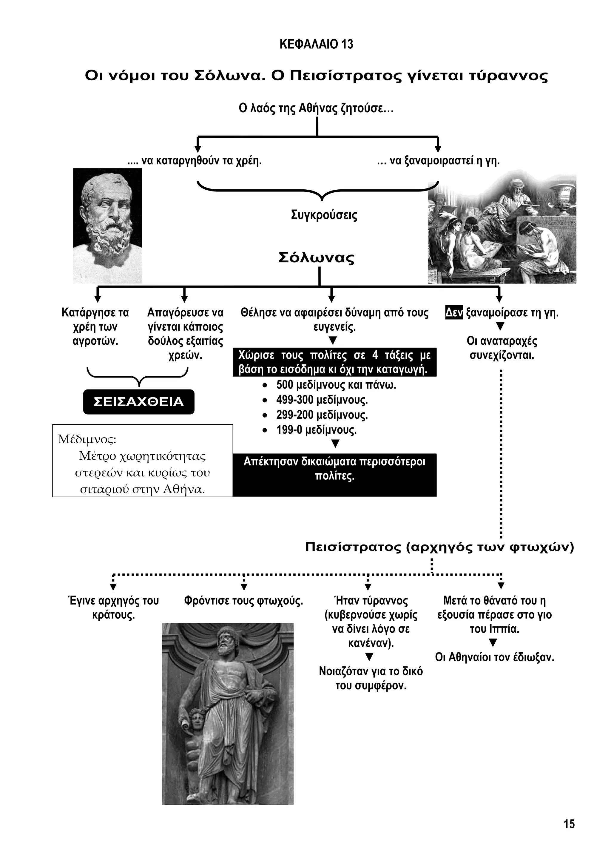 Εννοιολογικά πλάνα των μαθημάτων Ιστορίας Δ΄ | PDF
