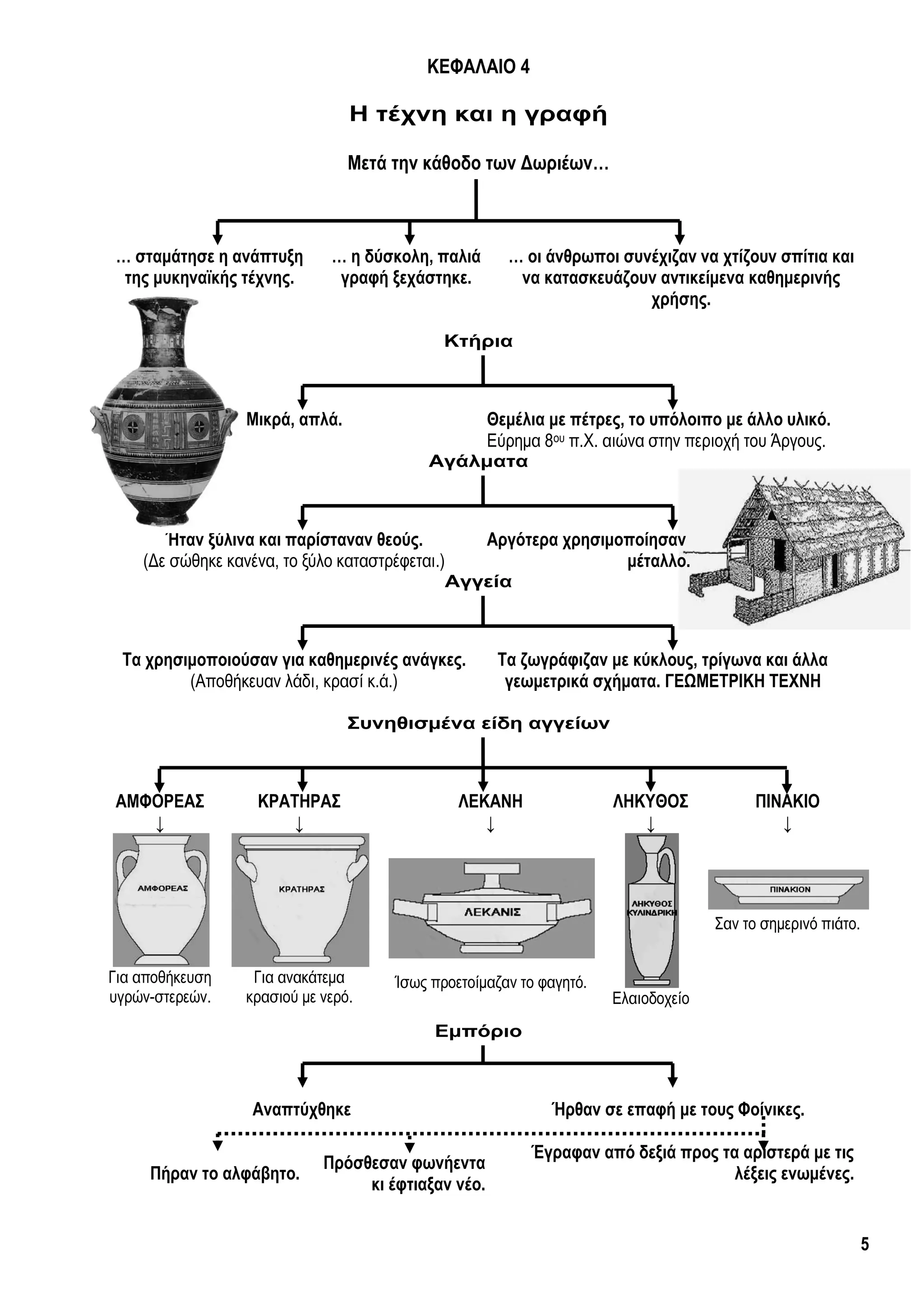 Εννοιολογικά πλάνα των μαθημάτων Ιστορίας Δ΄ | PDF