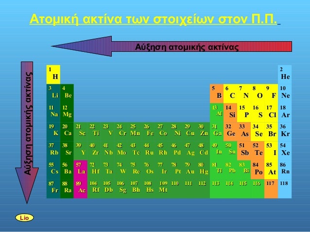 περιοδικός πίνακας (α΄λυκ)