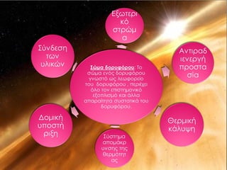ιστορια της αστρονομιας, τροποι παρατηρησης του συμπαντος και εξελιξη ...