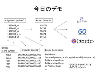 遺伝子のアノテーション付加 | PPT