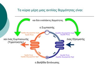 αντλίες θερμότητας αέρος | PPT