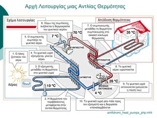αντλίες θερμότητας αέρος | PPT