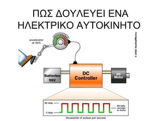 ηλεκτρικά και υβριδικά οχήματα | PPT
