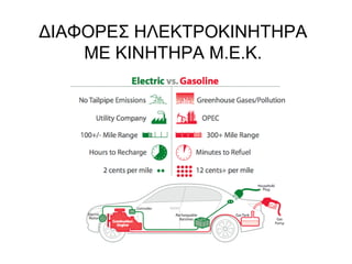 ηλεκτρικά και υβριδικά οχήματα | PPT