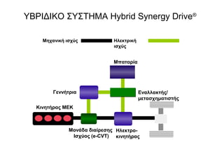 ηλεκτρικά και υβριδικά οχήματα | PPT