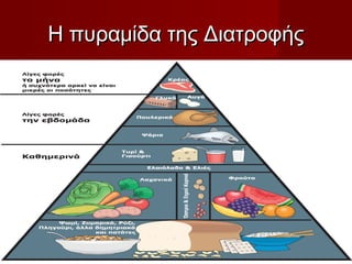 υγιεινή διατροφή ε.θ | PPT