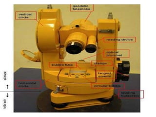 Theodolite | PPTX