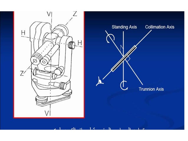 Theodolite | PPTX