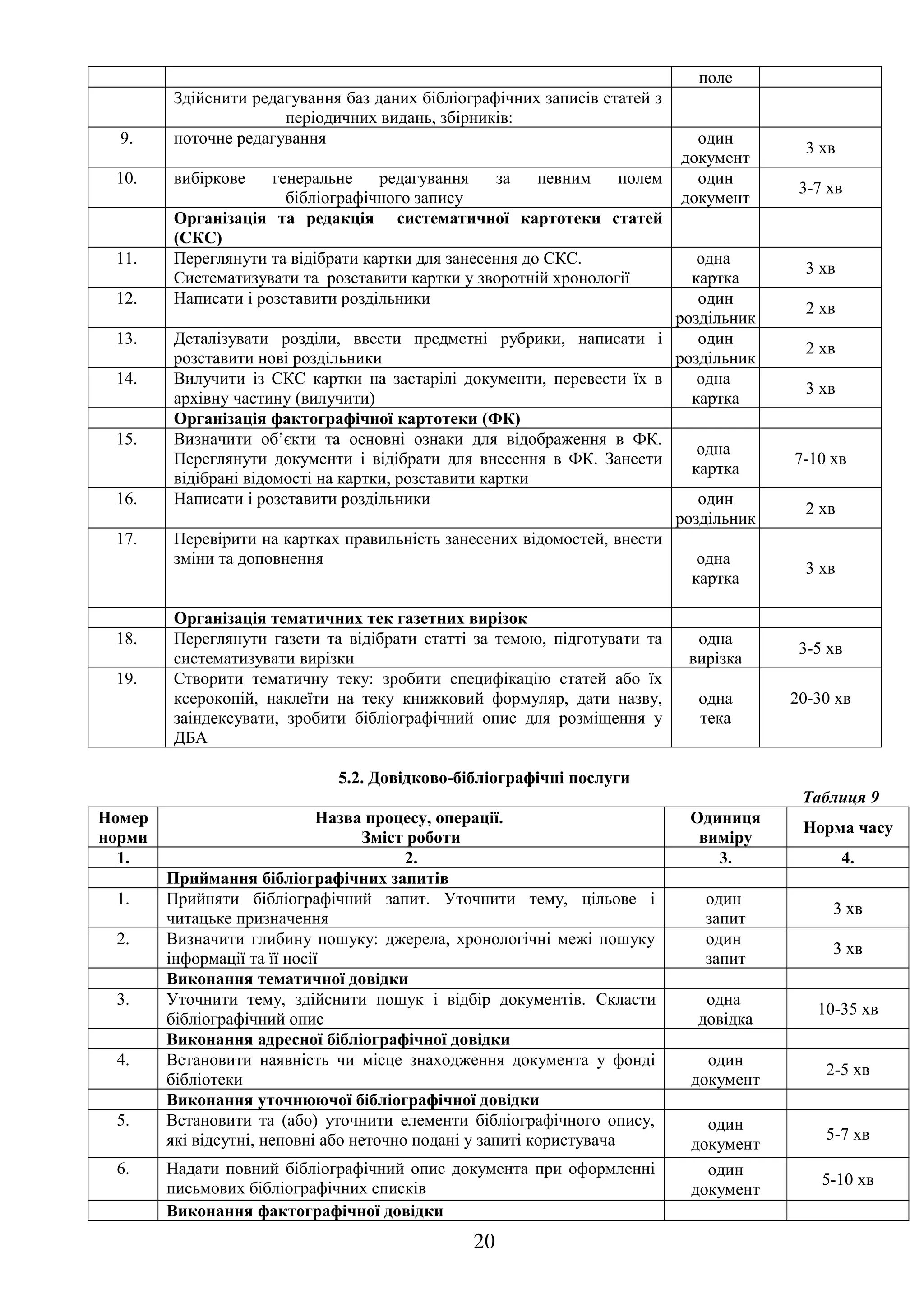 типові норми часу на основні бібліотечні процеси Doc